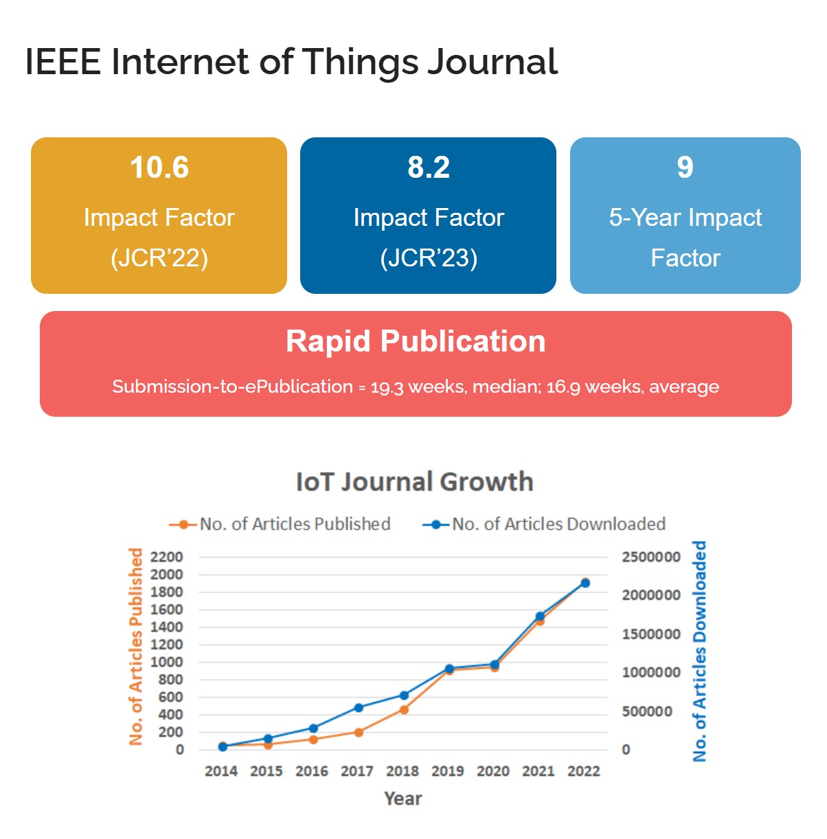 Weijie Ge's paper has been accepted for publication in the IEEE Internet of Things Journal ...