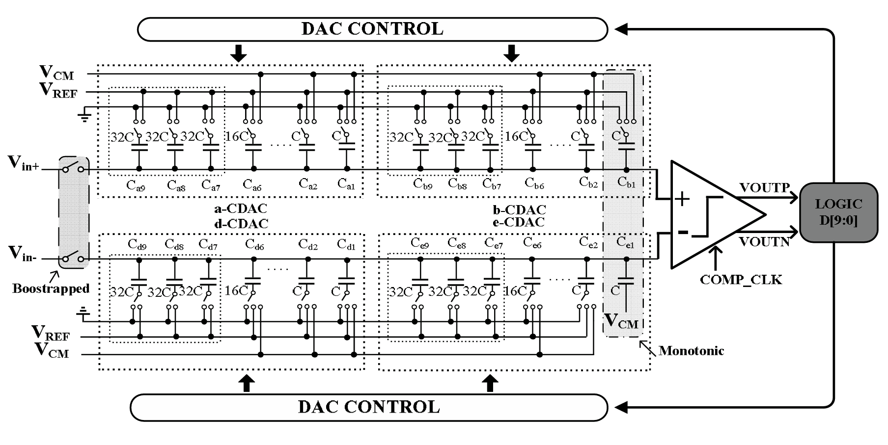 A 06 V 10 Bit 20 Khz Capacitor Splitting Bypass Window Sar Adc For Biomedical Applications