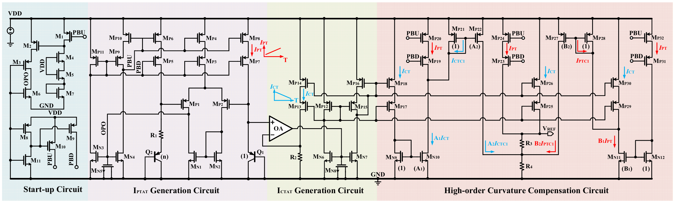 A 1.02 ppm/°C Precision Bandgap Reference with High-order Curvature ...
