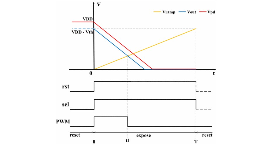 A High Dynamic Range Pixel with Inverse Proportional Response | SYSU JJ ...