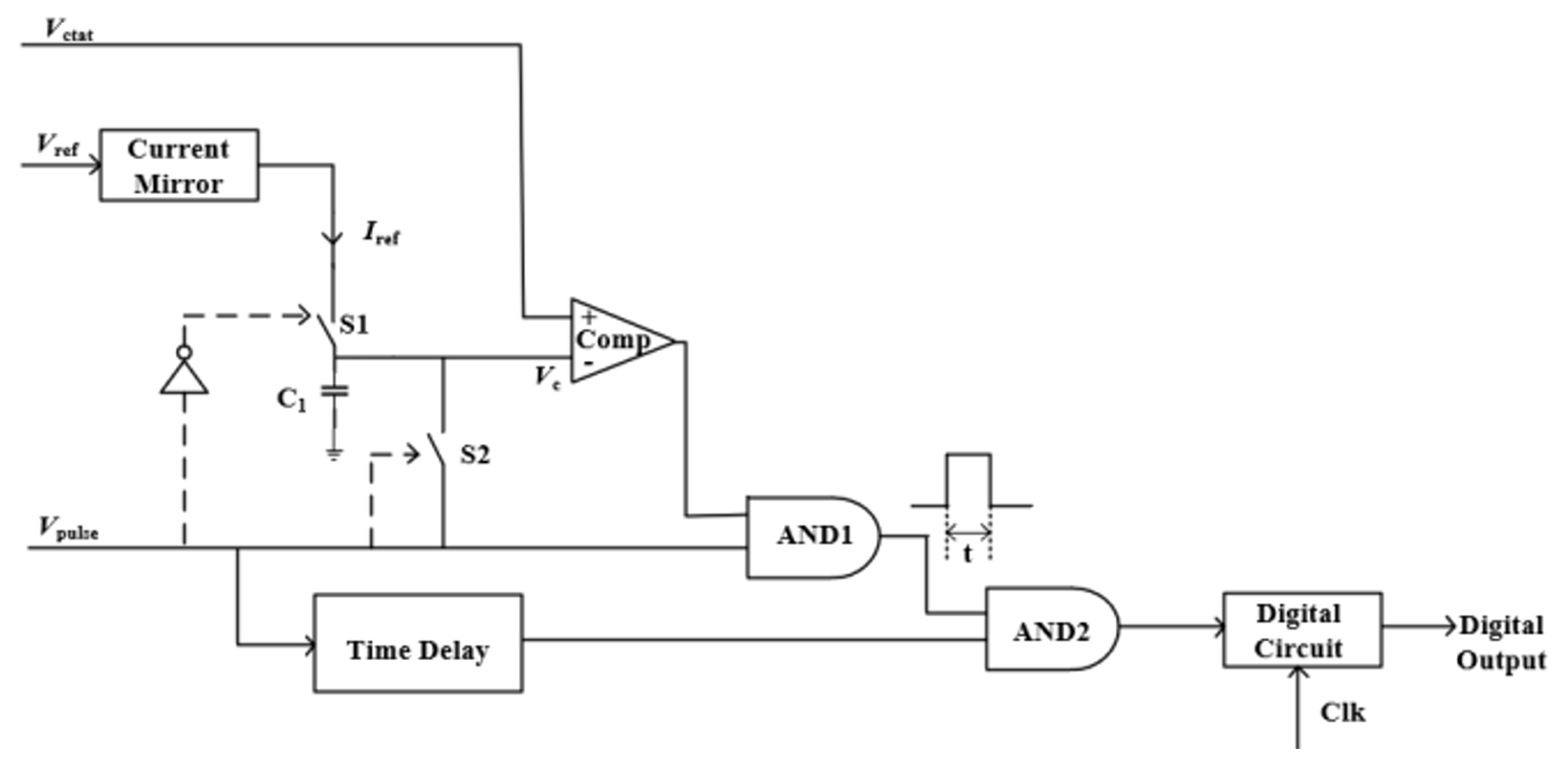 An Ultra-Low Power Time-Domain Temperature Sensor for IoT Applications ...