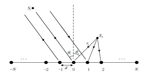 Channel Estimation for Extremely Large-Scale Massive MIMO Systems in Hybrid-Field Channel | SYSU ...