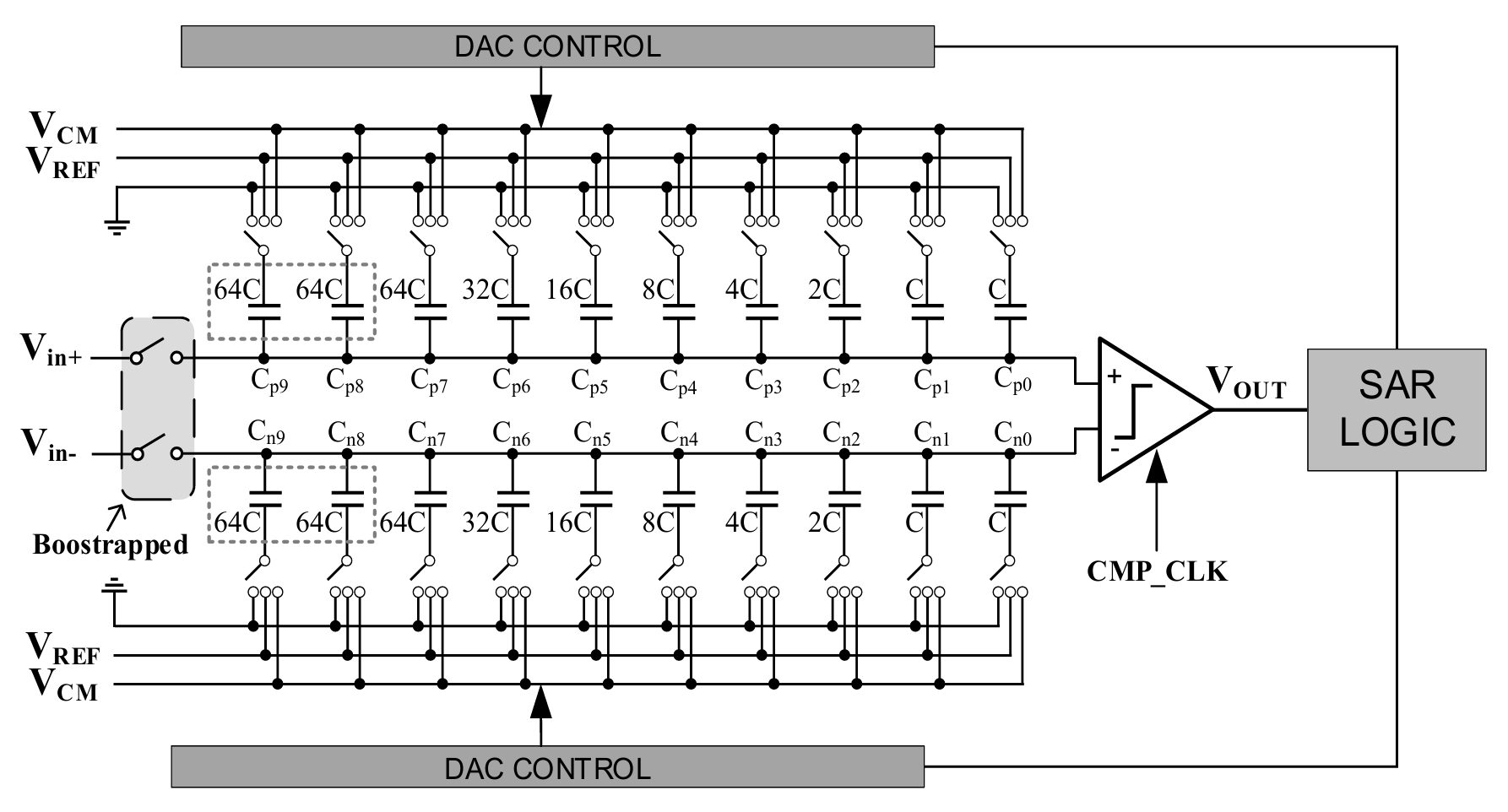 Modeling for Low Power Bypass Window SAR ADC Based on Highest Weight Capacitor Splitting | SYSU ...