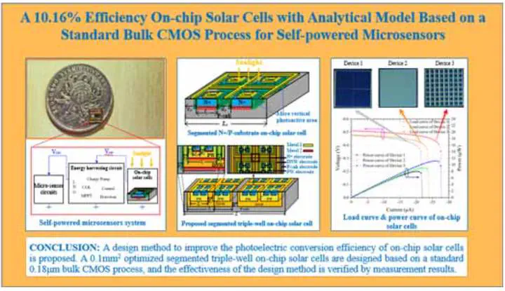 A 10.16% Efficiency On-Chip Solar Cells With Analytical Model Based on ...