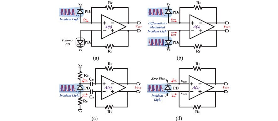 A Dual-Channel Pseudo-Differential CMOS AFE for Fluorescence Optical ...