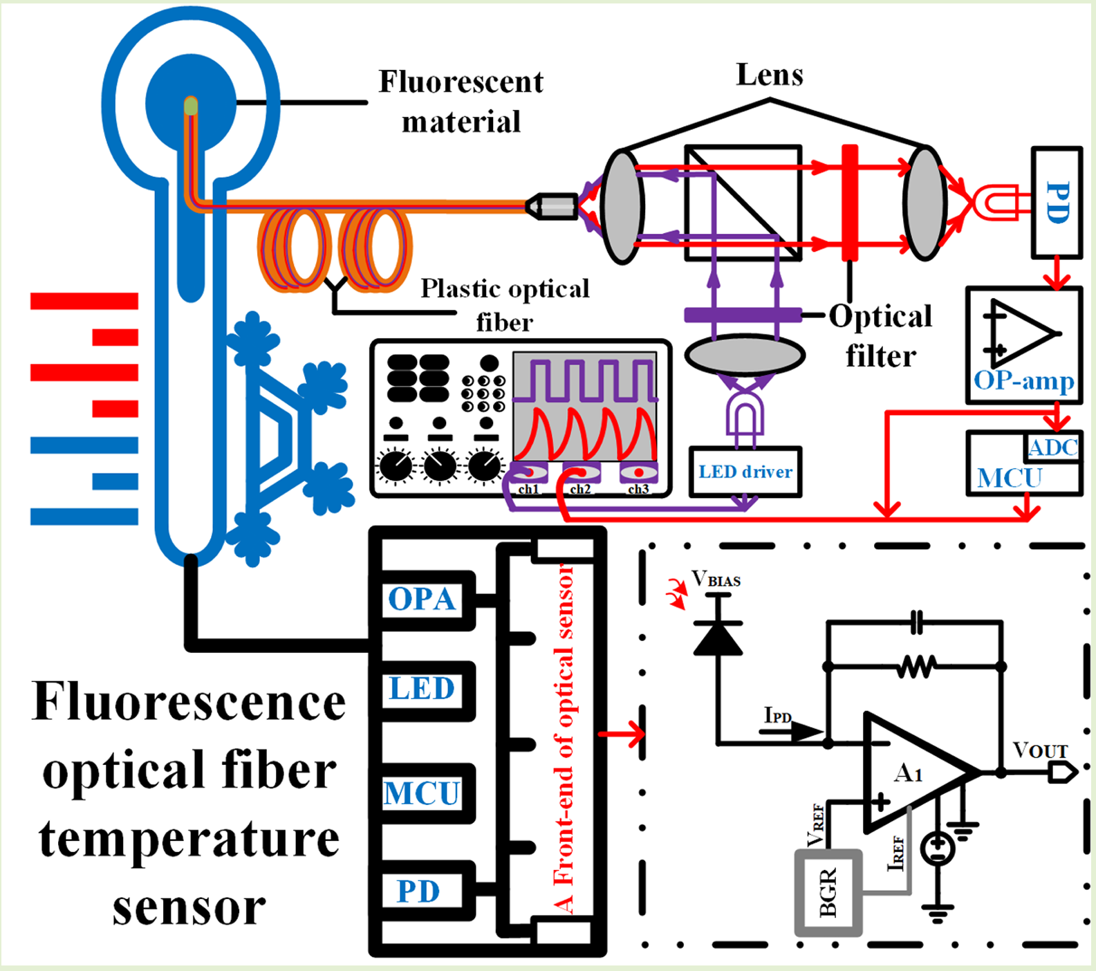 An Integrated Fluorescence Optical Fiber Temperature Sensor Front-End ...
