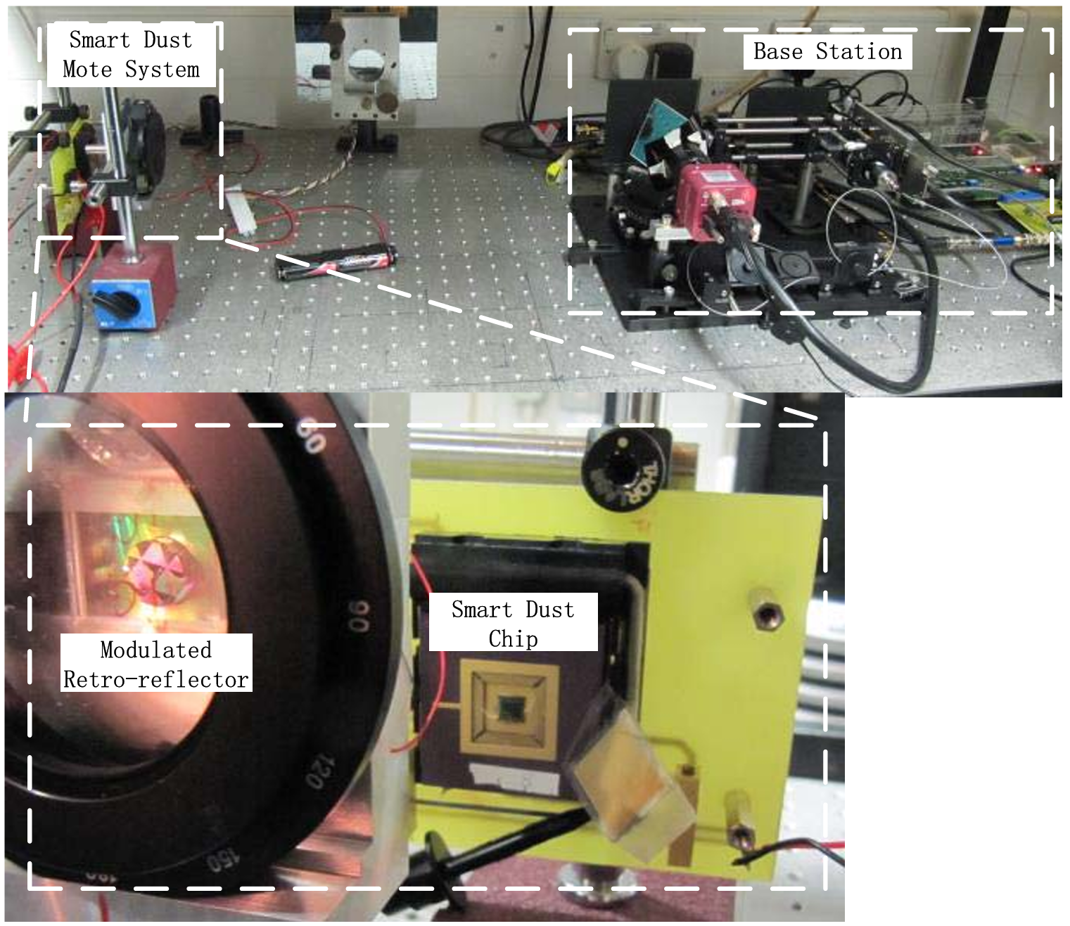 An Optical Transceiver Powered by On-Chip Solar Cells for IoT Smart ...