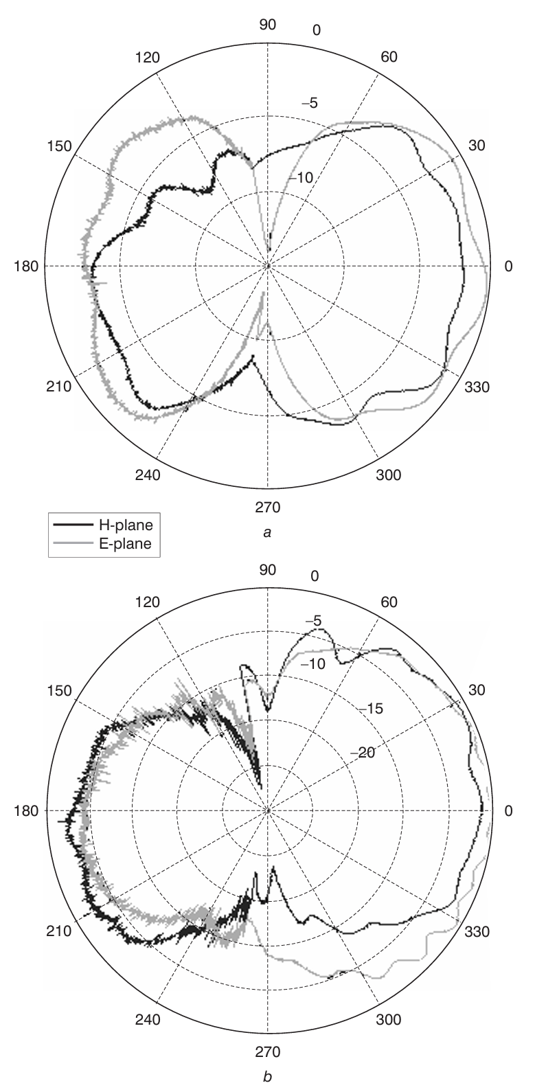 ICPA for Highly Integrated Concurrent Dual-Band Wireless Receivers ...