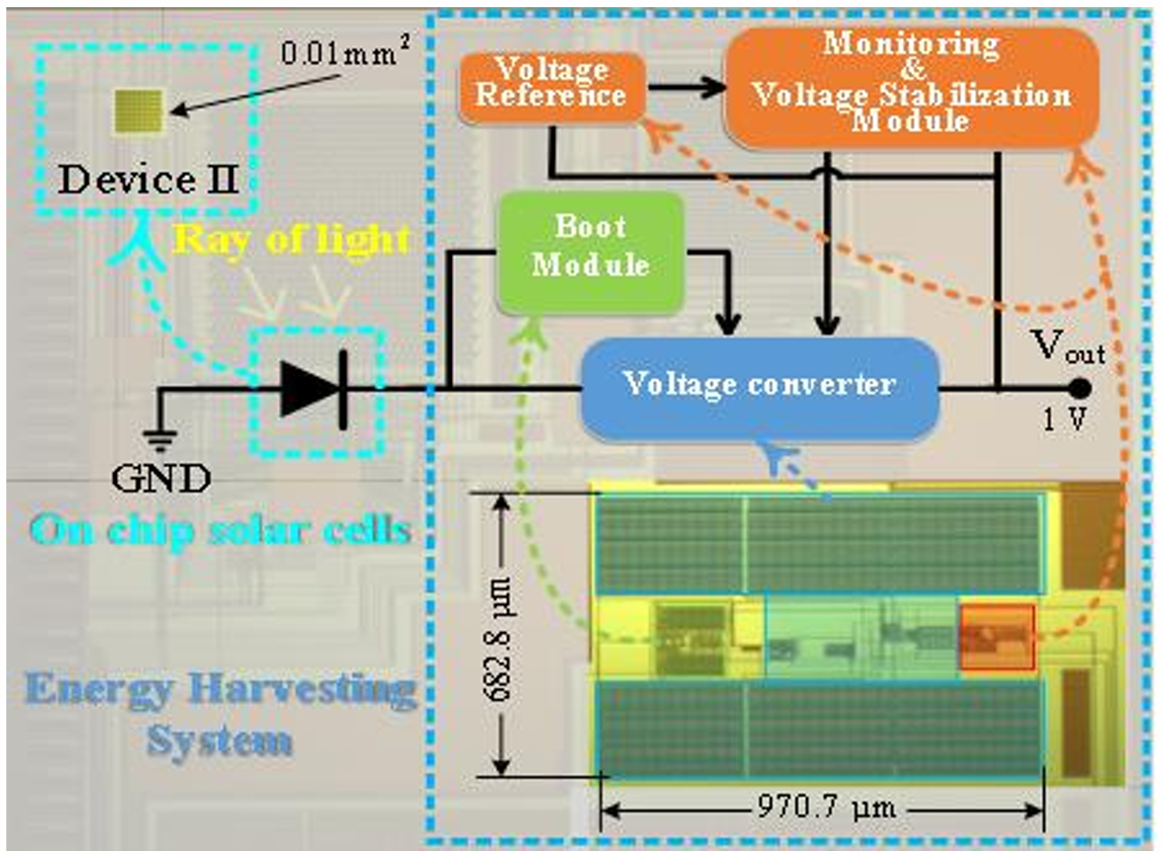 On-Chip Power Source Using Optimized On-Chip Solar Cells Based on a ...